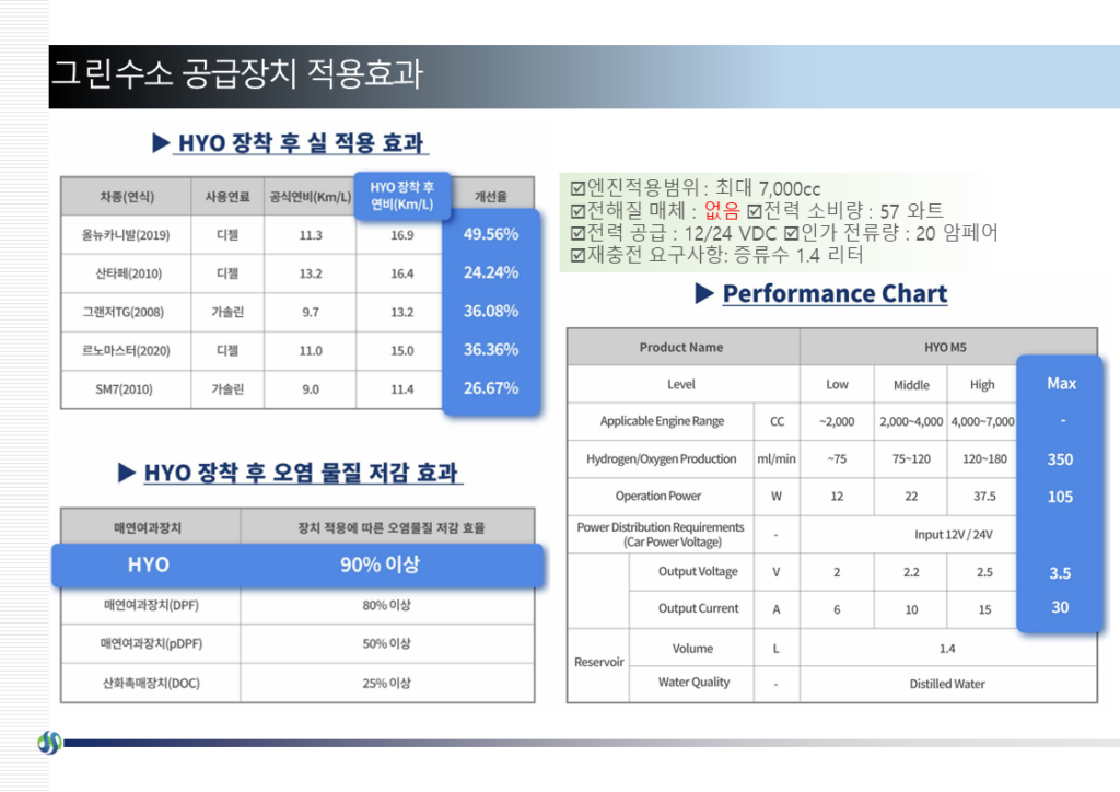 Green Hydrozen 적용효과 – EP-TECH