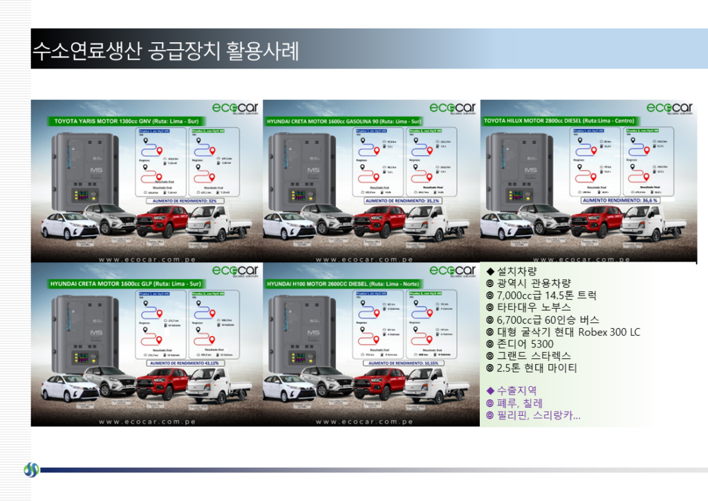 Green Hydrozen 적용효과 – EP-TECH