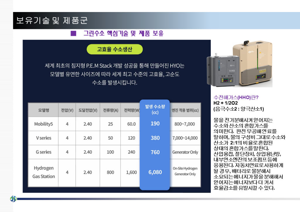 Green-Hydrozen 보유기술 – EP-TECH