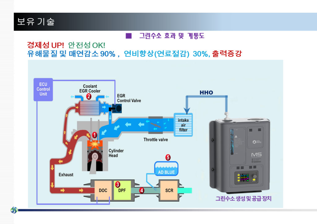 Green-Hydrozen 보유기술 – EP-TECH